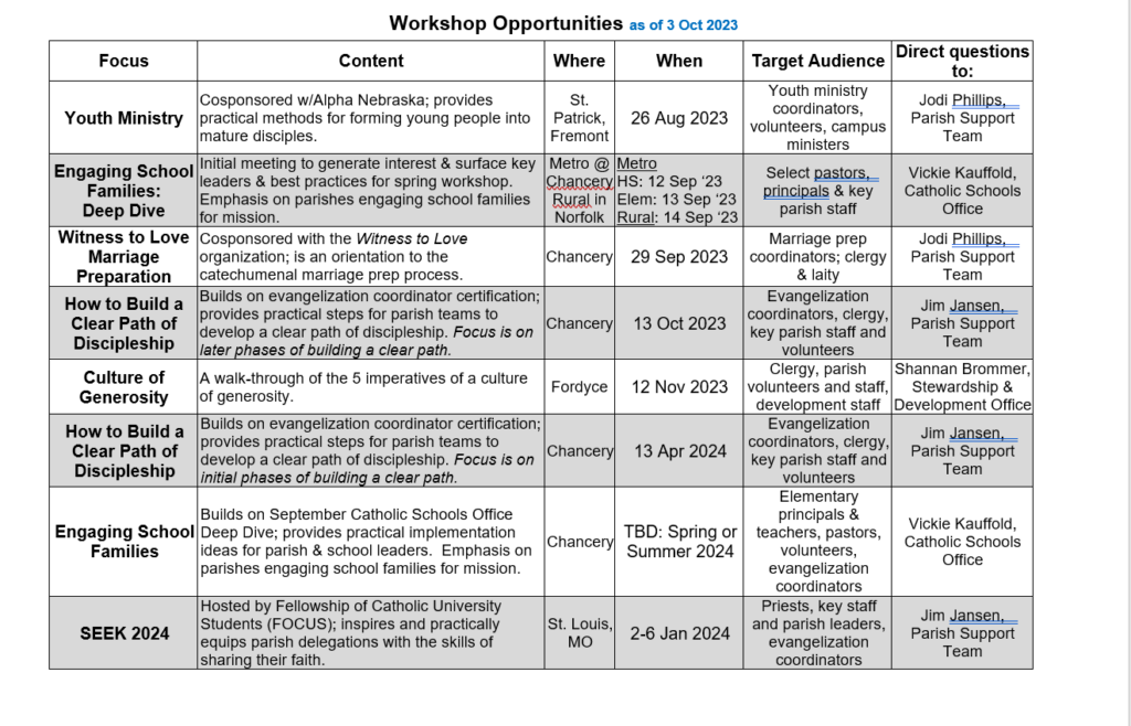 Family of Parishes Support Portal - Archdiocese of Omaha
