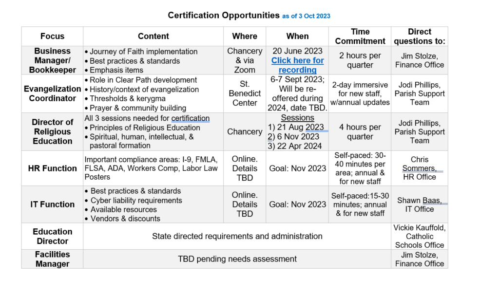 Family of Parishes Support Portal - Archdiocese of Omaha
